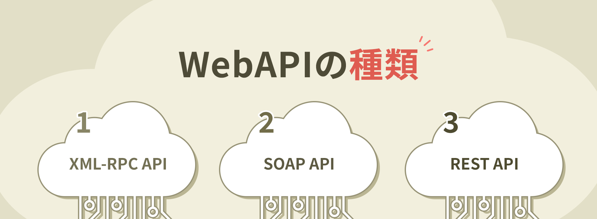 ECサイトのAPI連携をわかりやすく解説！事例から学ぶ活用方法｜サイト運用お役立ち情報｜CMSパッケージならSITEMANAGE